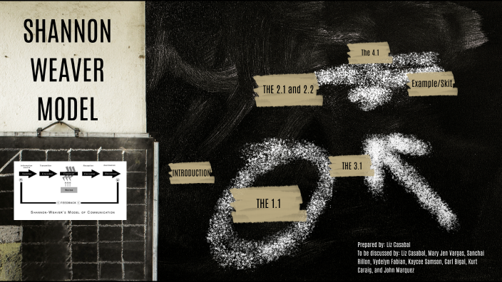 Shannon Weaver Model- THE ACTORS by Liz Casabal on Prezi