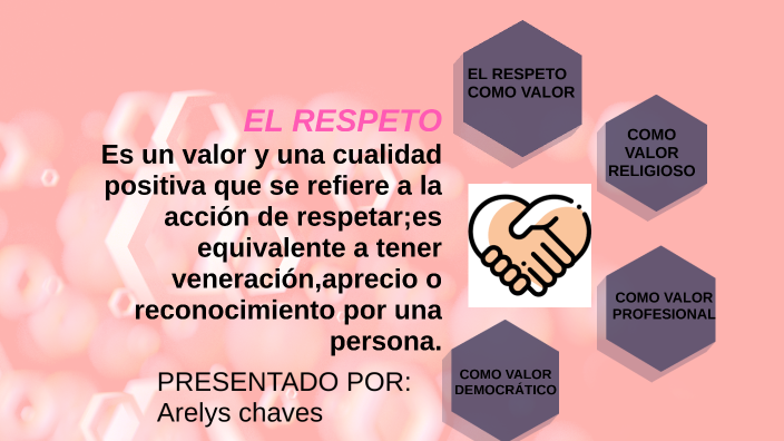 EL RESPETO by arelys chaves on Prezi
