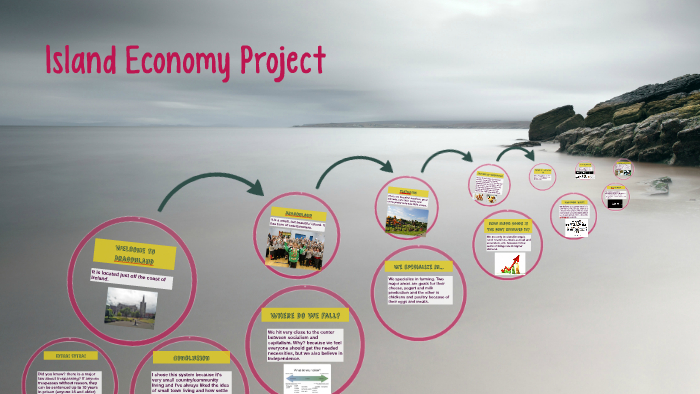 Island Economy Project by Abi Marie on Prezi