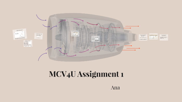 Mcv4u Assignment 1 By Chris Liu On Prezi