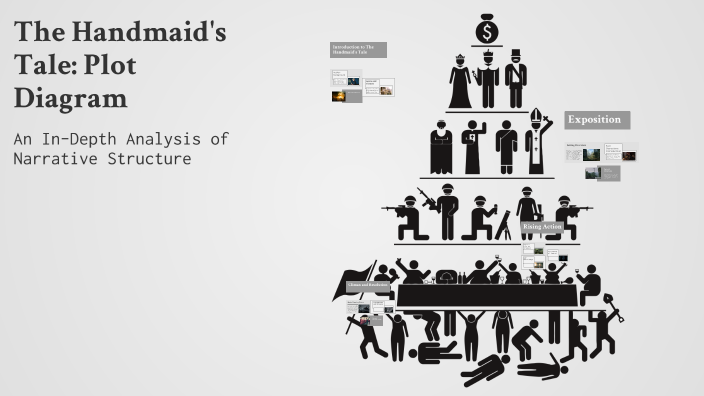 The Handmaid's Tale: Plot Diagram by Yassamin Alizada on Prezi