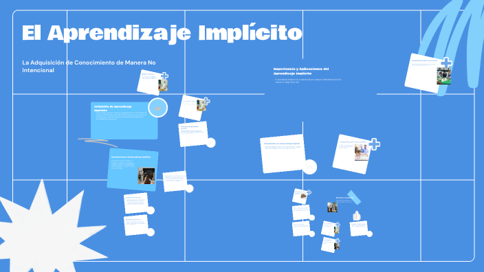 El Aprendizaje Implícito by Gianfranco fabian Quispe Vilca on Prezi