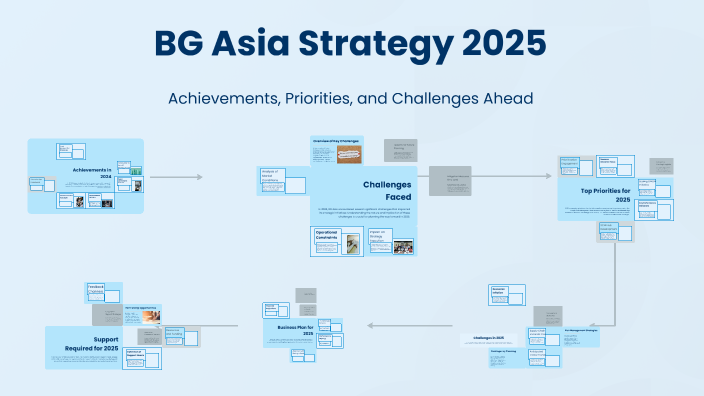 BG Asia Strategy 2025 by Kylie Huang on Prezi