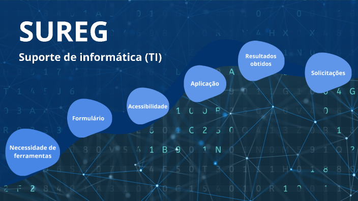 Formulário TI by Carlos Henrique on Prezi