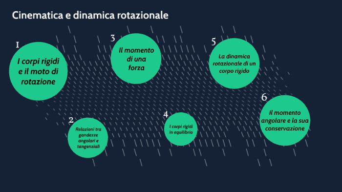 CINEMATICA E DINAMICA ROTAZIONALE by Lorenzo Coppacchioli on Prezi