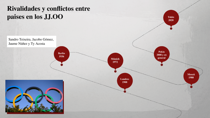 Rivalidades y conflictos entre países en los juegos olímpicos by Sandro ...
