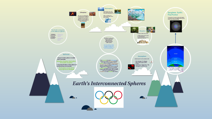 Earth's Interconnected Spheres by Michael Rowe on Prezi