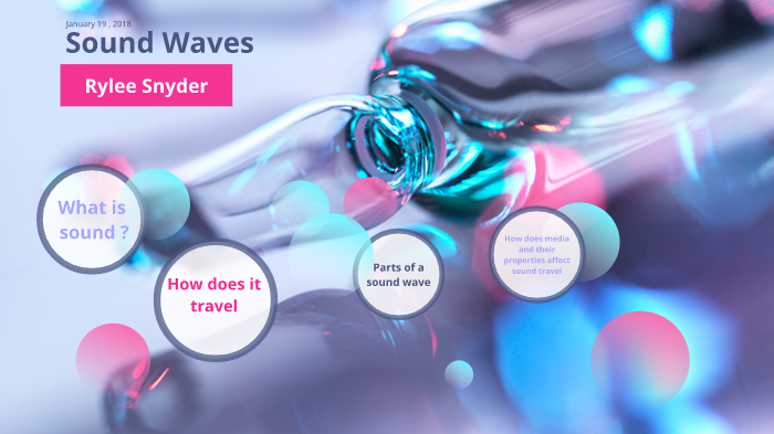 Sound Waves by rylee snyder on Prezi