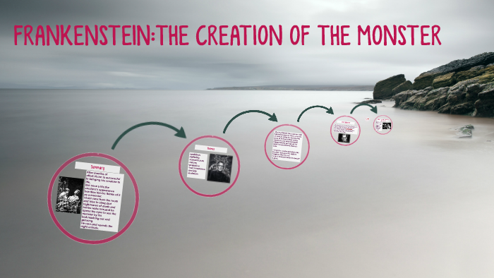 Frankenstein:the creation of the monster by sara martinelli on Prezi