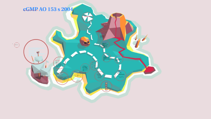 GMP AO 153 s 2004 by Crissa Bongalosa on Prezi