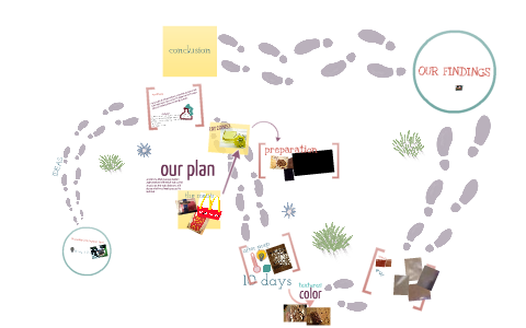 IB Biology Group 4 Project by mario hernandez on Prezi