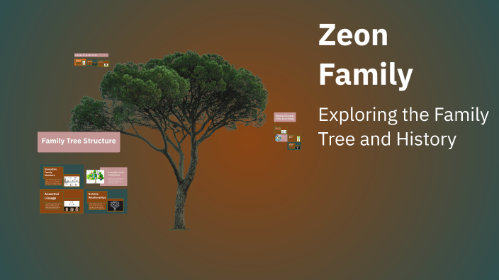 Zeon Family by Zeon Wang on Prezi
