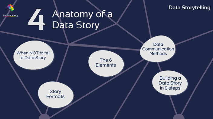 The AI Academy's Data Storyteller Program - Session 4 by carmelo iaria ...