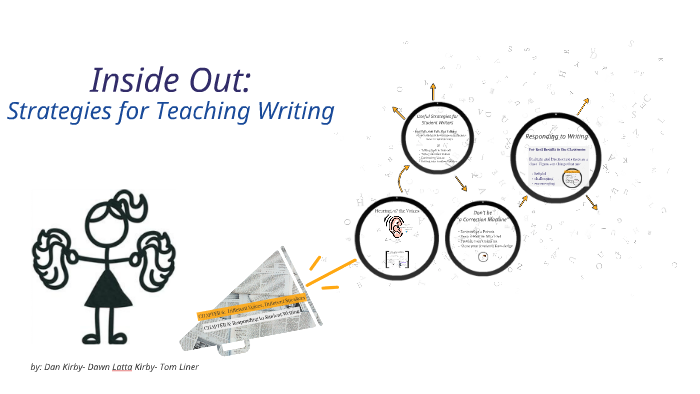 Inside Out: Strategies for Teaching Writing by Jessica Williams on Prezi