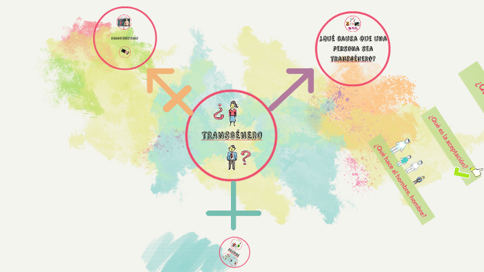 ¿Qué es transgénero? by Laura Carrera on Prezi