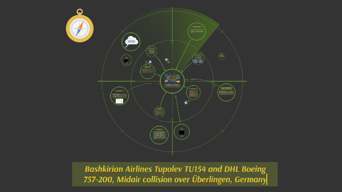 BTC2937 by Alana Bailey on Prezi