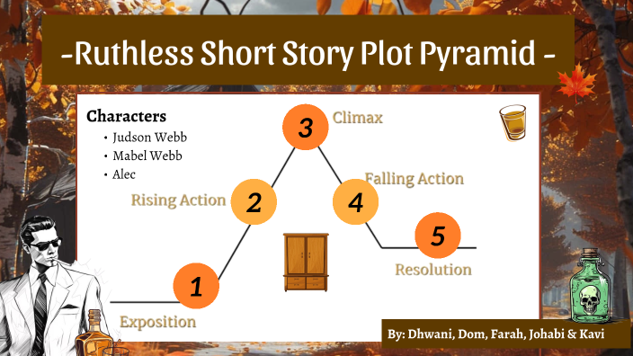 Ruthless: Plot Pyramid by Johabi R on Prezi