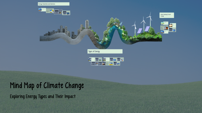 Mind Map of Climate Change by Alexander Mattthews on Prezi