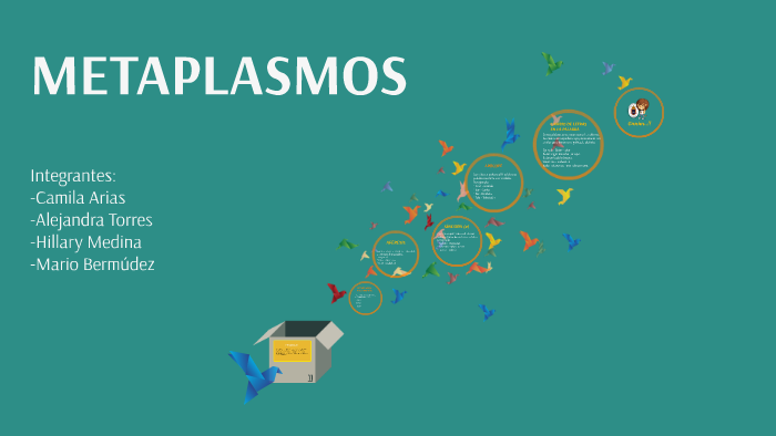 METAPLASMOS by Alejja Torres G on Prezi