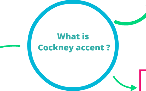 What is Cockney accent by on Prezi