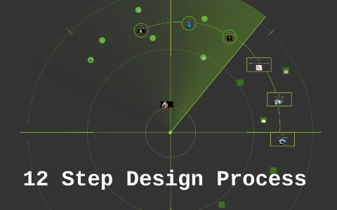 12 Step Design Process by Ean Lowery on Prezi