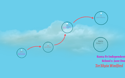 Santa Fe Independent School v. Jane Doe by ter'shyia woolford on Prezi