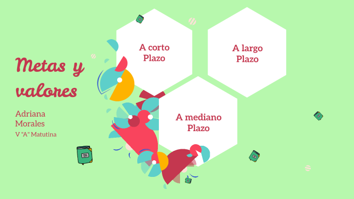 Valores y metas by Adriana Morales on Prezi