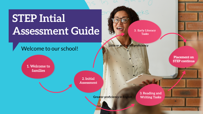 STEP Initial Assessment Guide by Jennifer Lai on Prezi