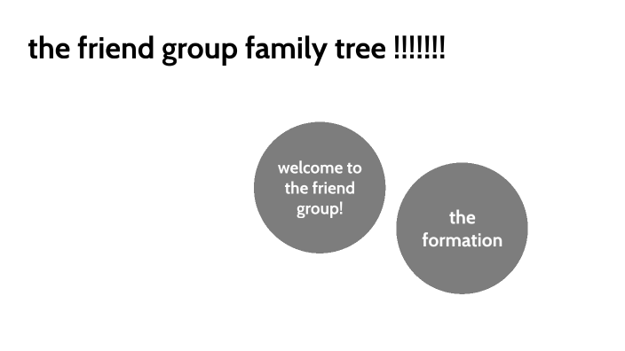 the friend group family tree by meow meowow on Prezi