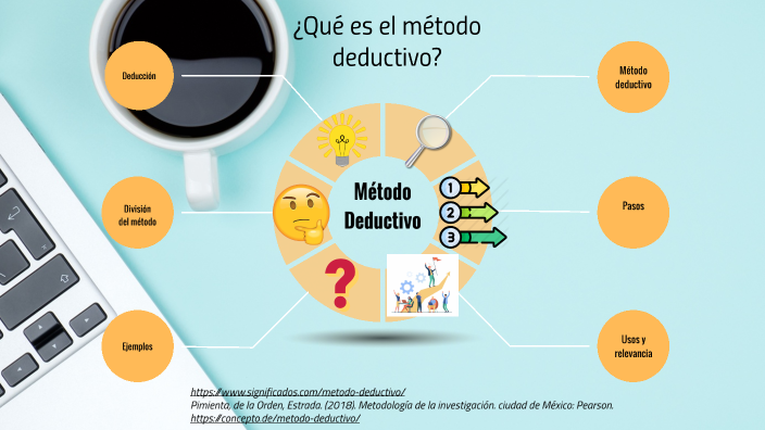Método deductivo by Ariadna Rivera on Prezi