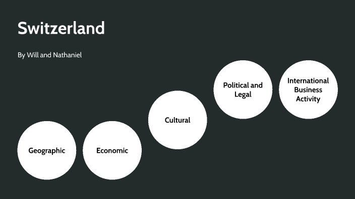 International County Research by will sorg on Prezi