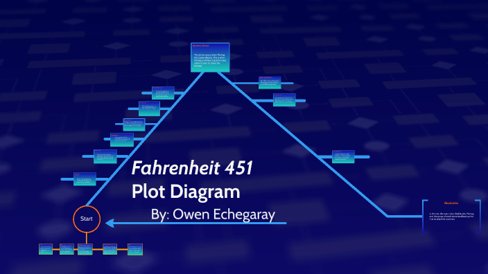 Fahrenheit 451 Plot Diagram by owen echegaray on Prezi