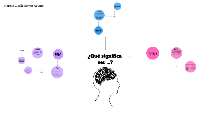 ¿Qué significa ser..? by Giselle24 Gómez on Prezi