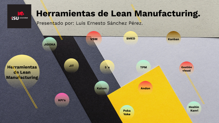 Herramientas de Lean Manufacturing by LUIS ERNESTO SANCHEZ PEREZ on Prezi