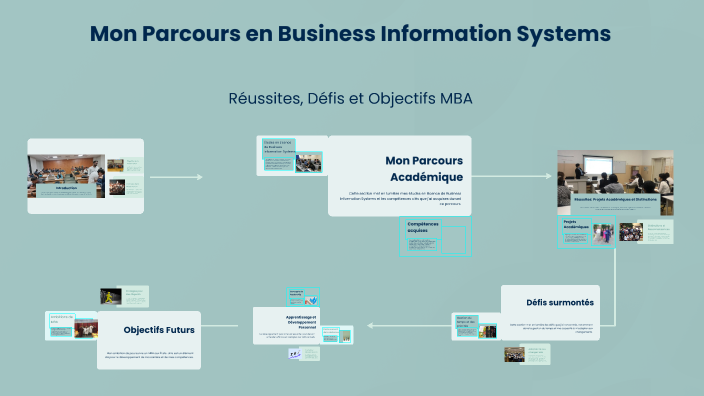 Mon Parcours en Systèmes d'Information Commerciale by jaouani khalil on Prezi