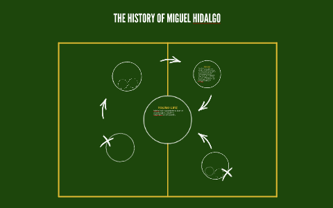 THE HISTORY OF MIGUEL HIDALGO by bob bill