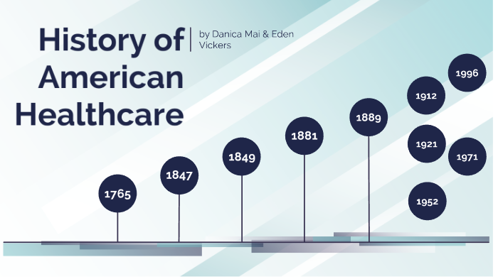 History of American Healthcare by danica mai on Prezi