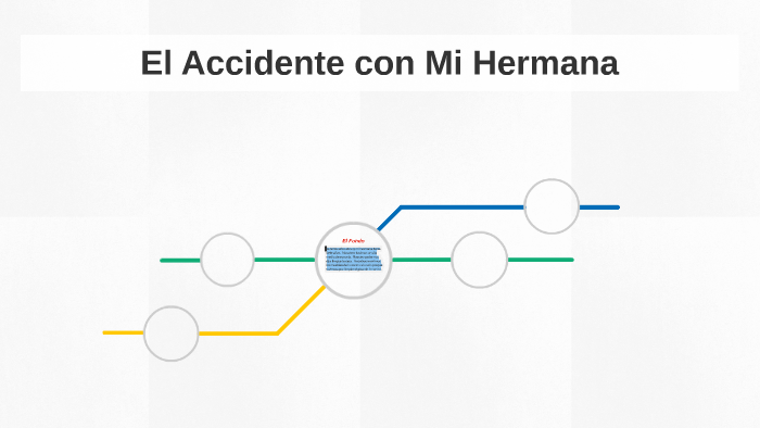 El Accidente con Mi Hermana by Emily Lamkin on Prezi