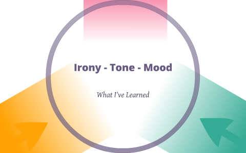 Irony - Tone - Mood by Emily Wesling on Prezi