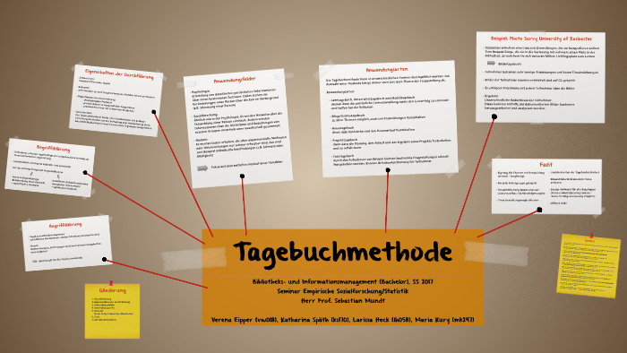 Tagebuchmethode by Maria Kury on Prezi