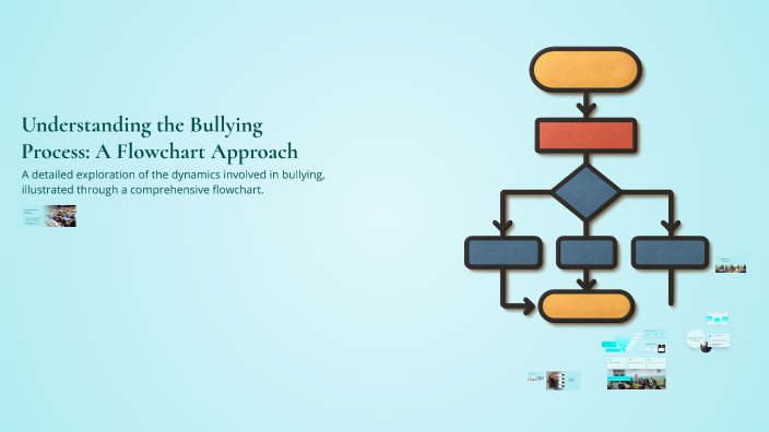 Understanding the Bullying Process: A Flowchart Approach by Rachael ...