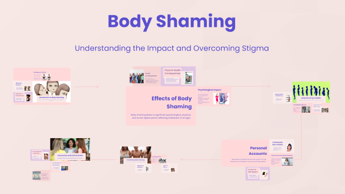 Body Shaming by Minh Nguyệt on Prezi