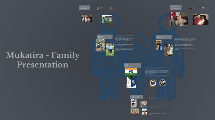 Mukatira - Family Presentation by Sujay Mukatira on Prezi
