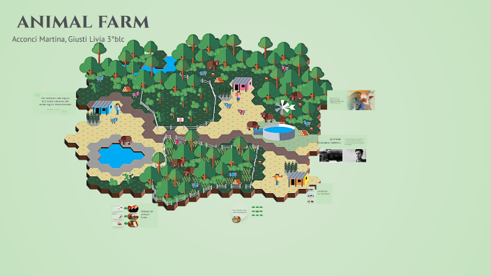 Understanding George Orwell's Animal Farm by Martina Acconci on Prezi