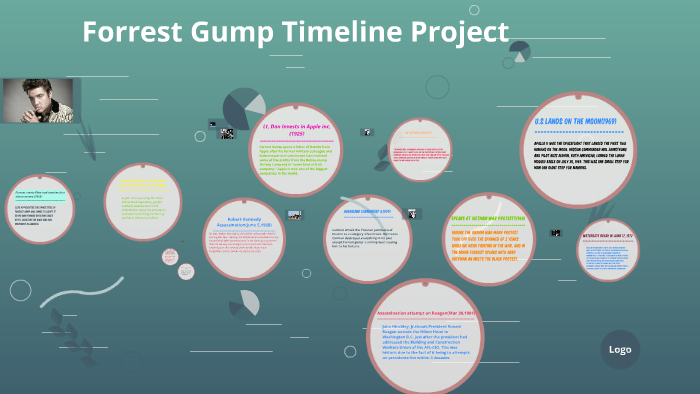Forrest Gump Timeline Project by Jyran Mitchell on Prezi Forrest Gump Timeline Project by Jyran Mitchell on Prezi