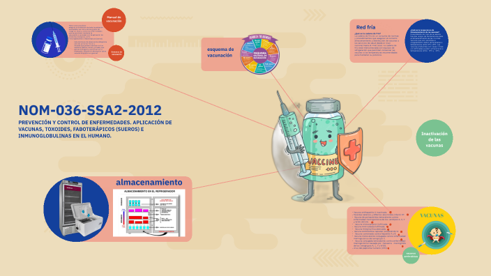 NOM-036-SSA2-2012 PREVENCIÓN Y CONTROL DE ENFERMEDADES. APLICACIÓN DE ...