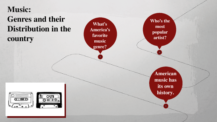 Music: Genres and their Distribution in the country by Влада Заключаева ...