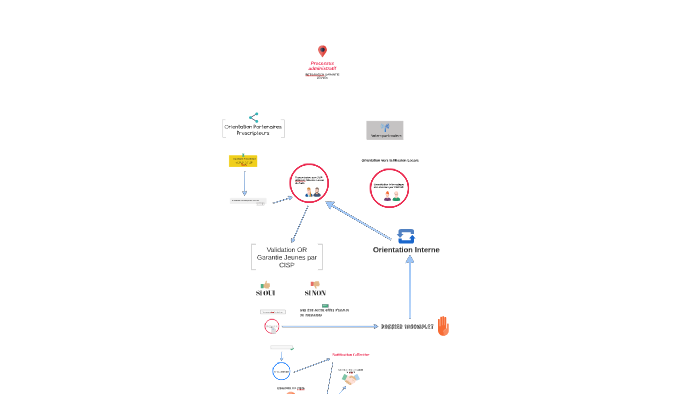 Processus administratif by Vincent Taballet