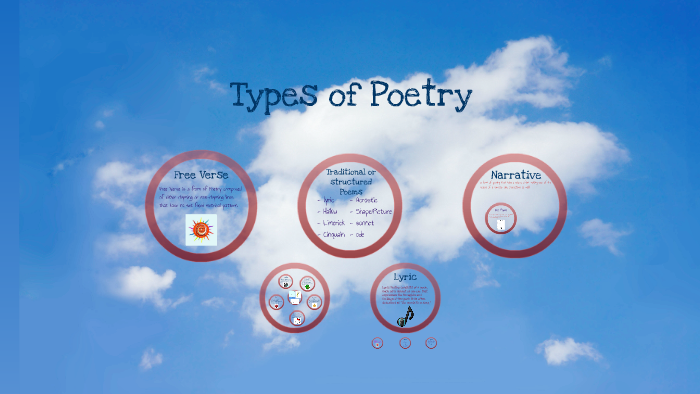 Types of Poetry by Melissa Belgard on Prezi