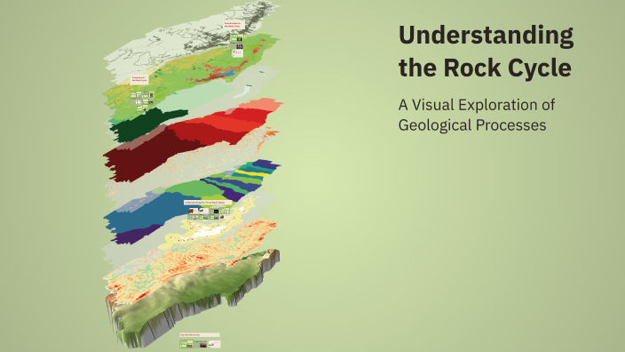 Understanding the Rock Cycle by Noah Barone on Prezi